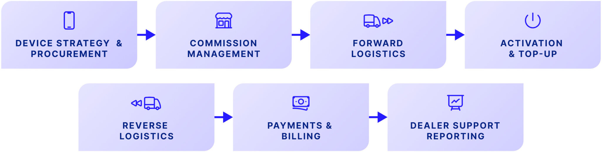 Ecosystem – VidaPay